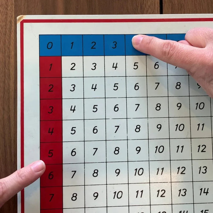 The Addition Chart: A Foundation for Math Fluency – NESTA TOYS