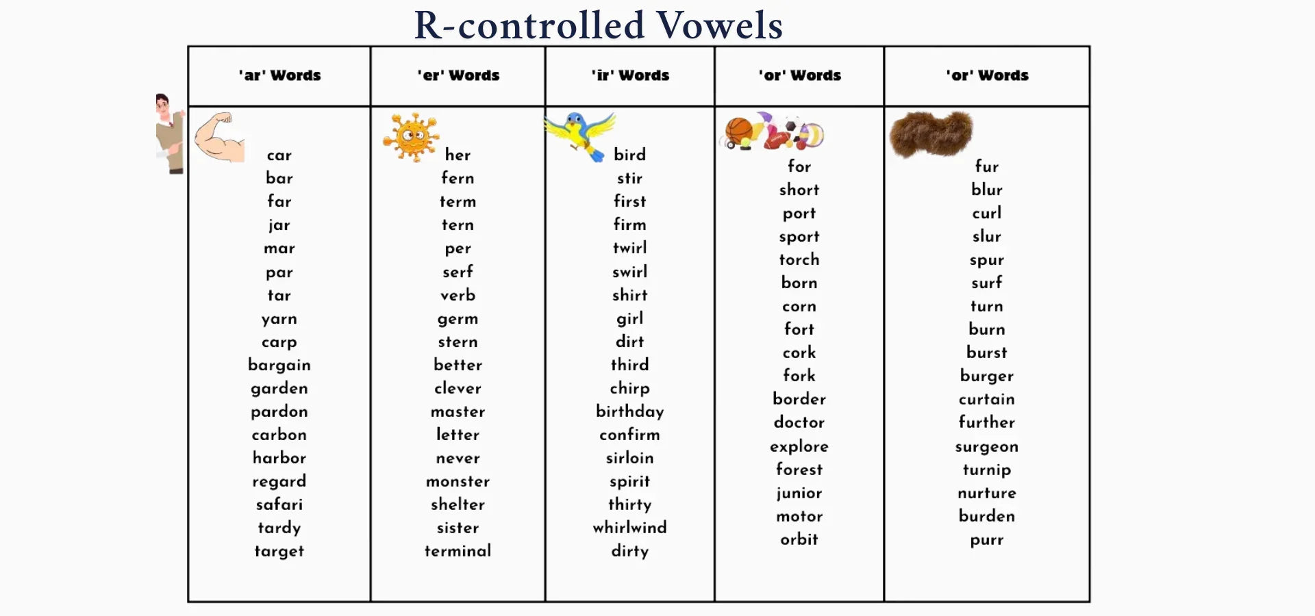 Learn to Read – Phonics: Bossy R (R-Controlled Vowels) – nestatoys